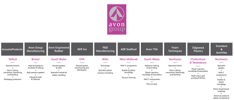 The Group – Avon Group